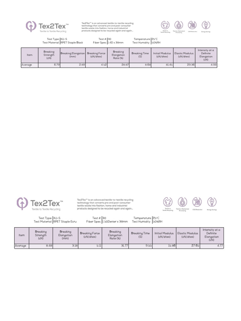 Tex2TexT RPET Technical Data Sheet | PDF | Young's Modulus | Fibers