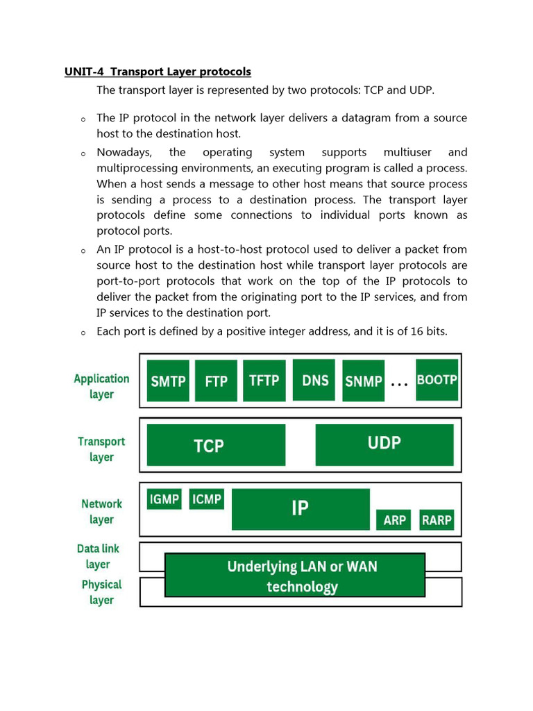 Unit 4 Iap | PDF | Transport Layer Security | Transmission Control Protocol