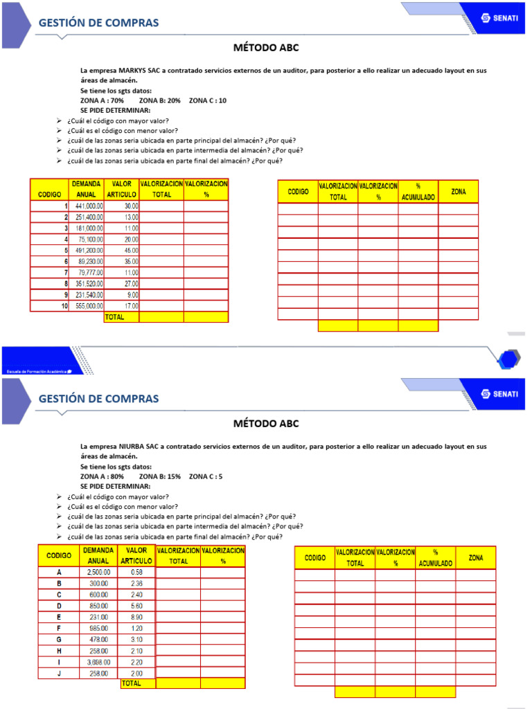 Sesion 3 Metodo ABC | PDF