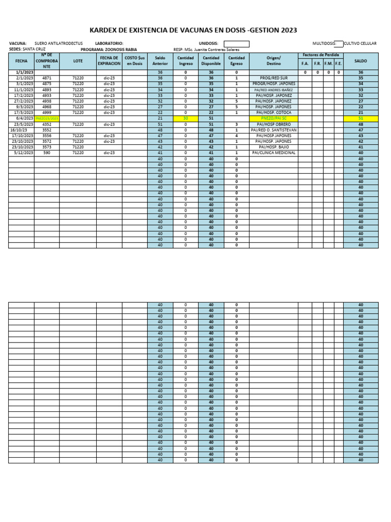 kARDEX BIOLOGICOS 2023 Ok | PDF | Rabia | Ciencias de la vida