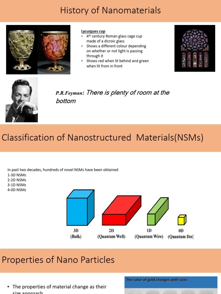 Overview of Nanomaterials and Their Applications | PDF | Nanoparticle | Nanomaterials