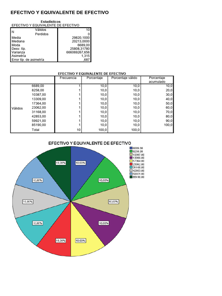 DATOS FINANCIEROS LA GRANDE | PDF | Muestreo (Estadísticas) | Estadísticas