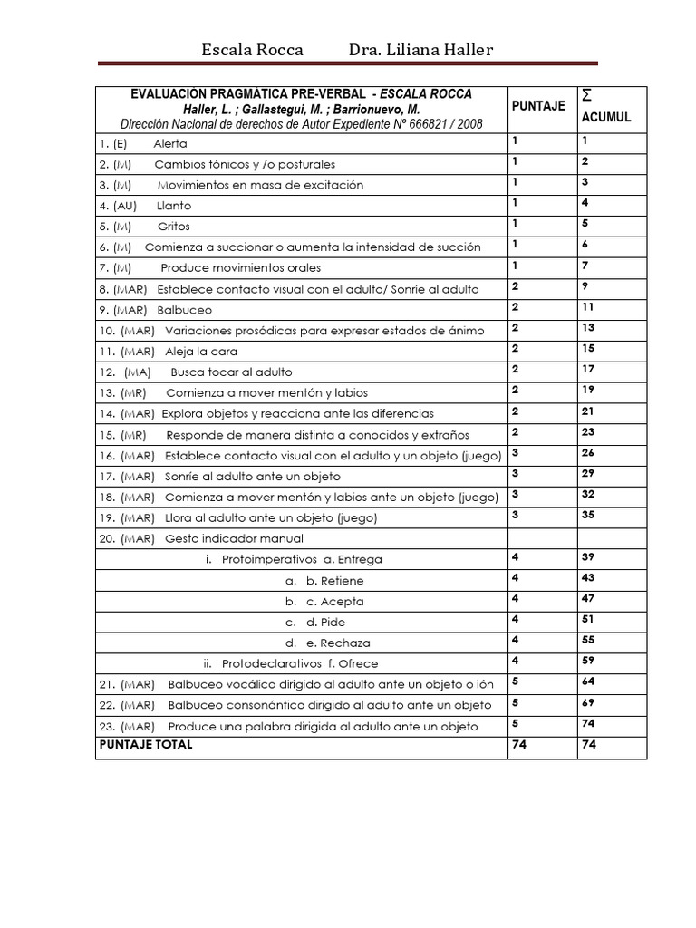 ESCALA ROCCA Definicion Indicadores | PDF | Mano