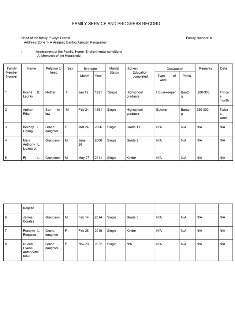 1st-Sample-FAMILY-CASE-STUDY-2-1 | PDF | Senses | Breathing