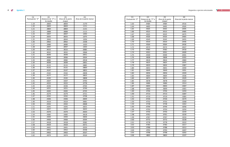 Apendice 4 Tablas Estadisticas 3 | PDF