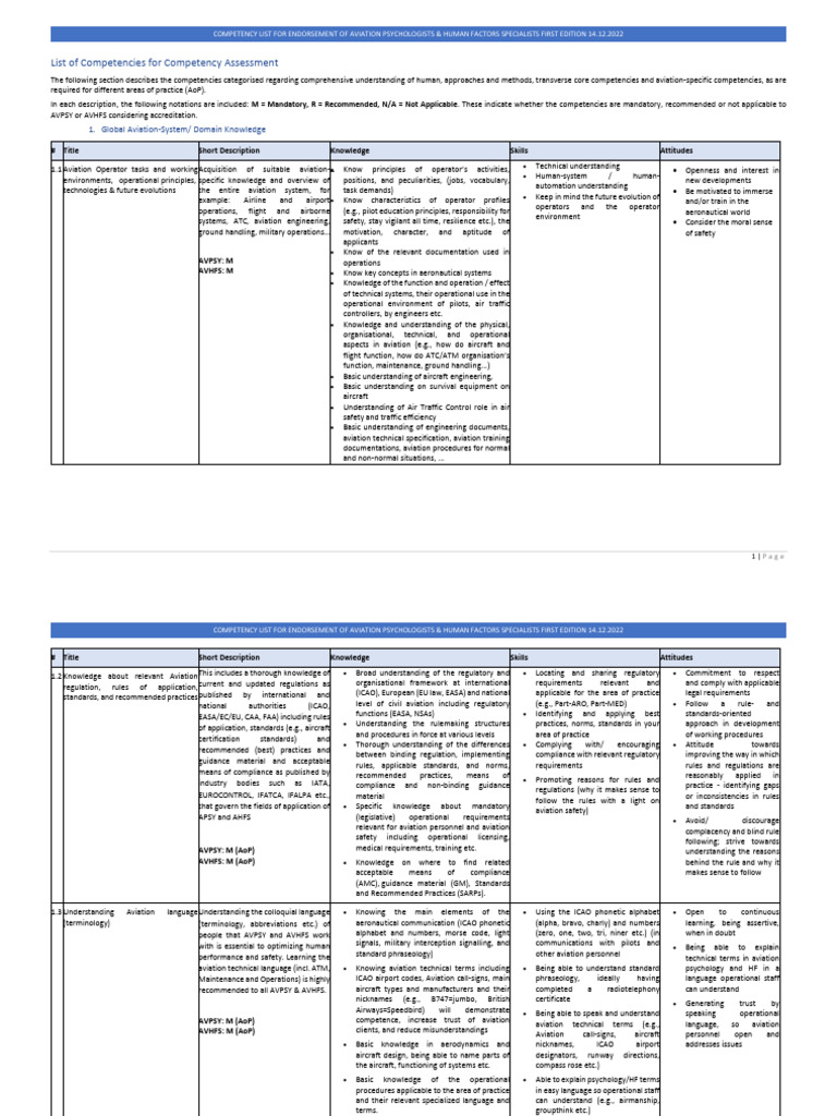 14-12-2022 - EAAP Competency List Table - Web | PDF | Mental Disorder ...