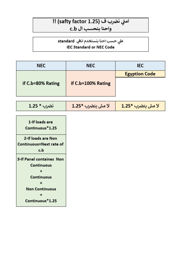 Safety Factor For C.B | PDF | Power Engineering | Equipment