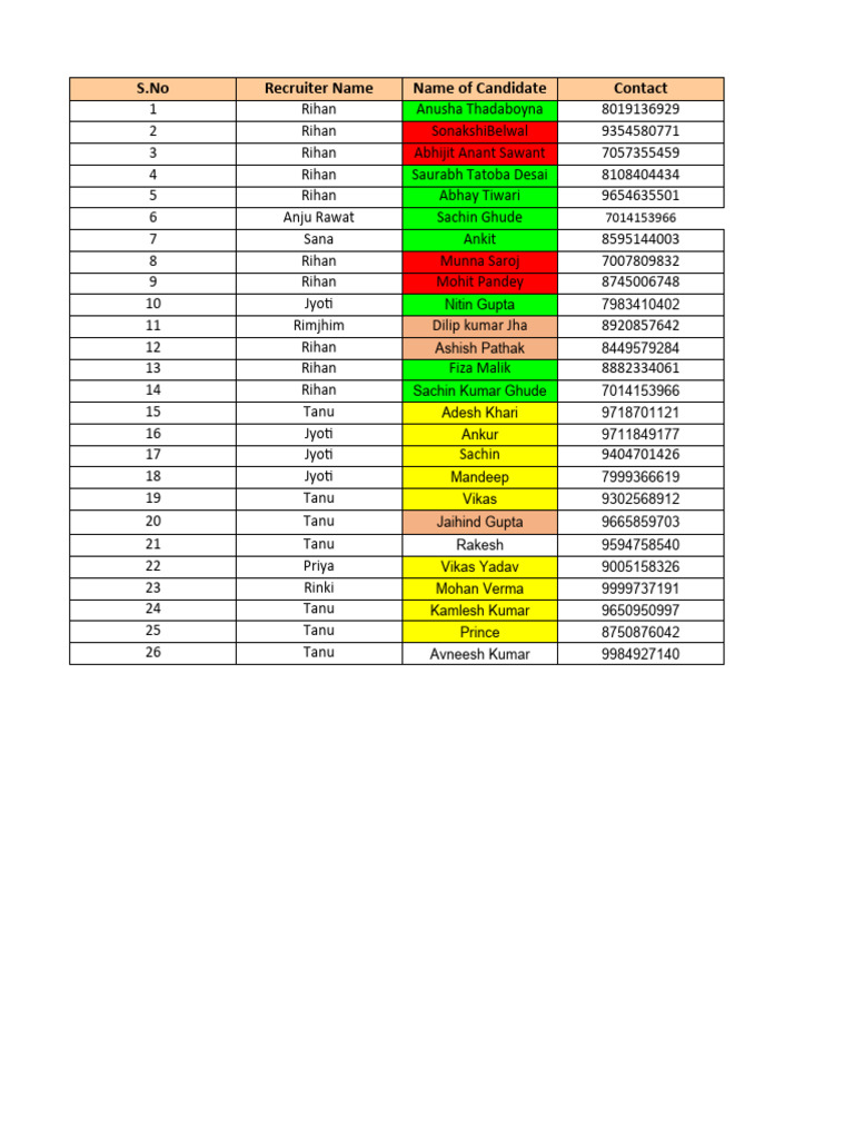 Recruitment and Placement Data | PDF