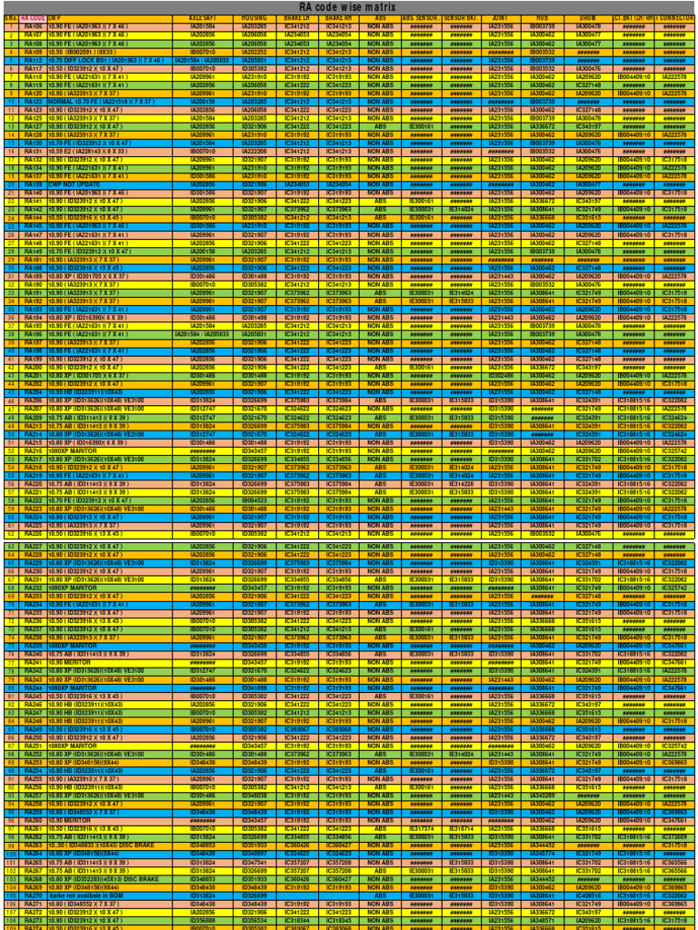 RA Code Wise Matrix | PDF | Anti Lock Braking System | Vehicle Industry