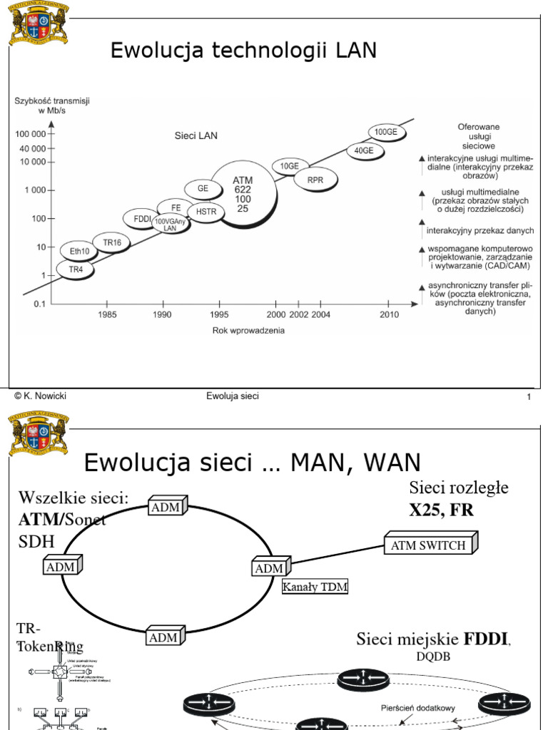 Ewolucja Sieci Na Przykladzie TASK 1993-2011 Werstudent | PDF