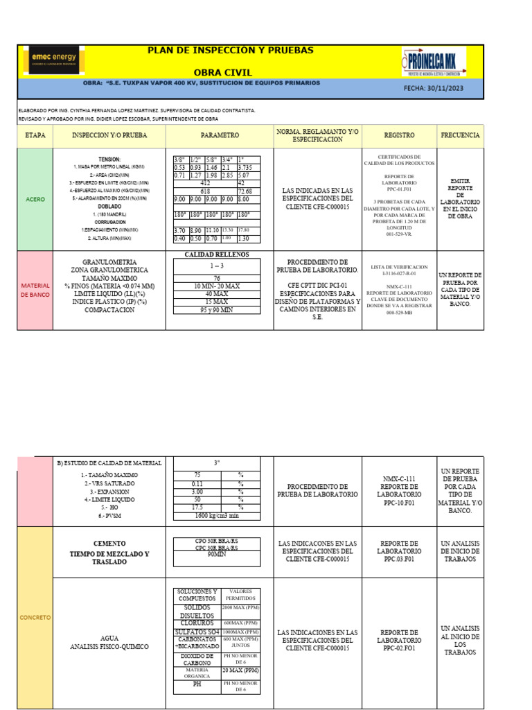 PLAN DE INSPECCION Y PRUEBAS CIVIL R.2_091822 | PDF