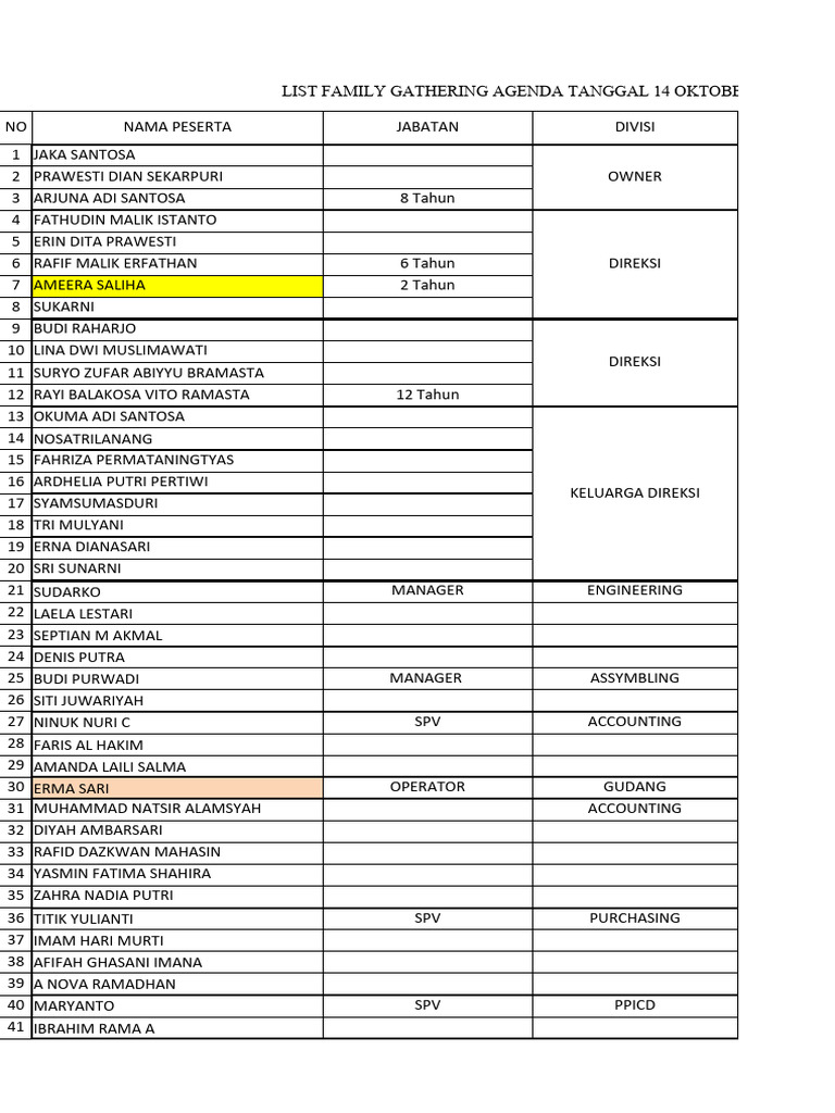 List Family Gathering Ke Bali-2 | PDF