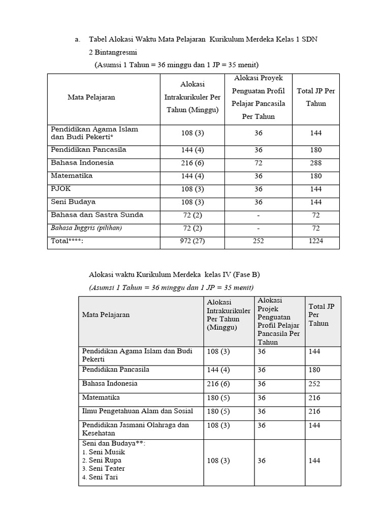 Jad Pelajaran 5 & 6 Hari Kerja | PDF