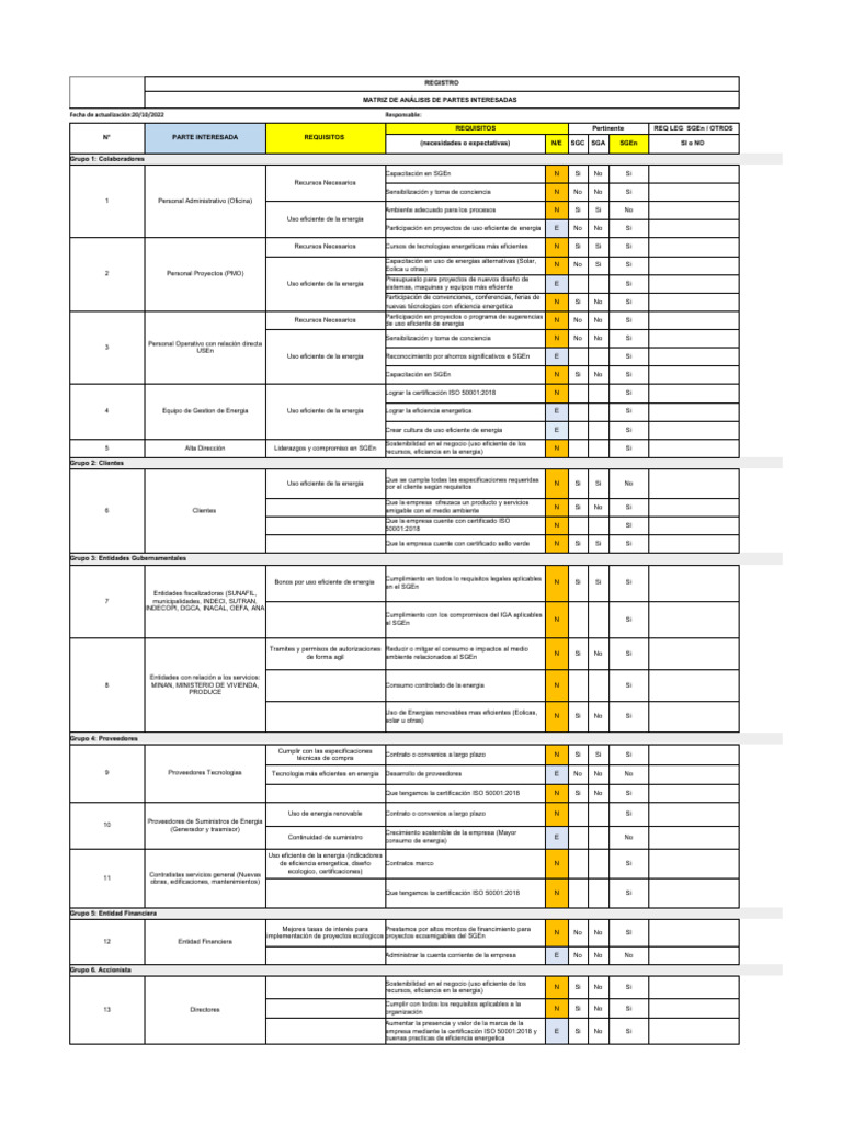 00 Matriz de Análisis de Partes Interesadas | PDF | Uso eficiente de ...
