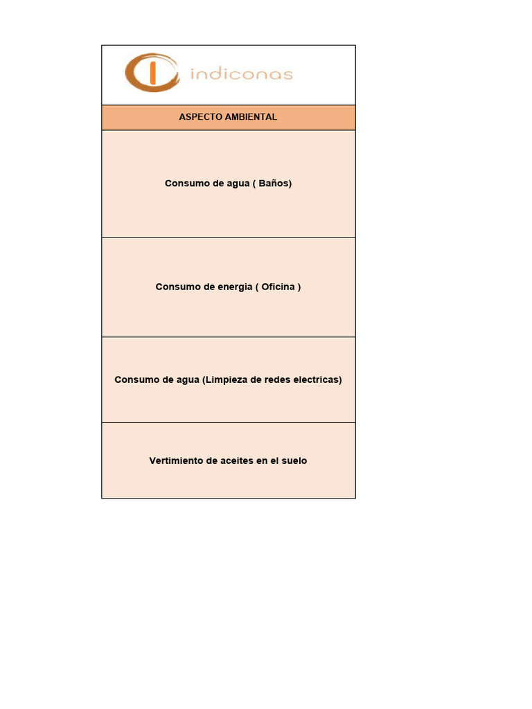 Matriz de Control Operacional | PDF | Uso eficiente de energía | Agua