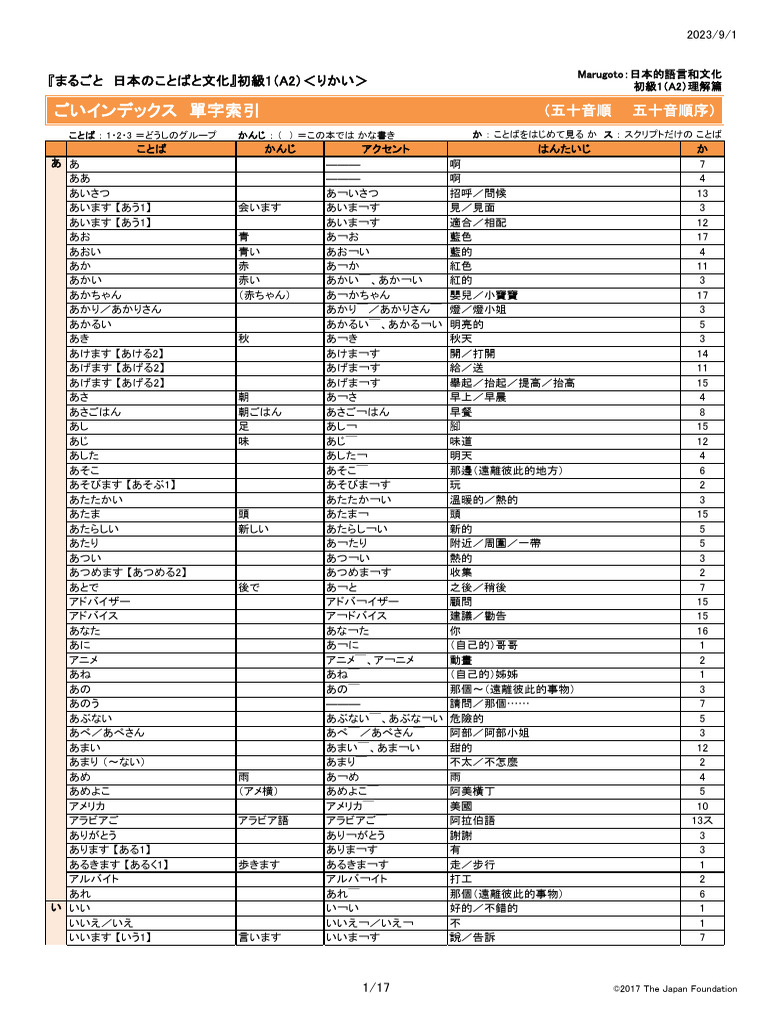MarugotoElementary1CompetencesVocabularyIndex CNT | PDF