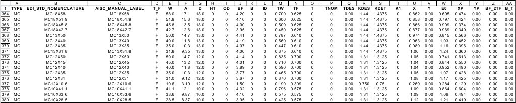 AISC Shapes Database 13th