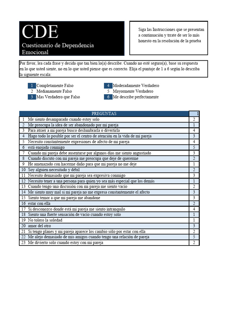 Cuestionario de Dependencia Emocional CDE | PDF | Sicología