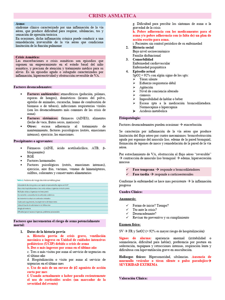Crisis Asmatica | PDF | Asma | Medicina CLINICA
