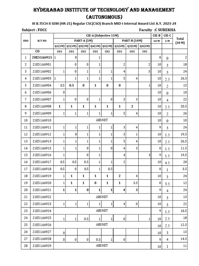 Focc 1 Mid | PDF | Technology & Engineering