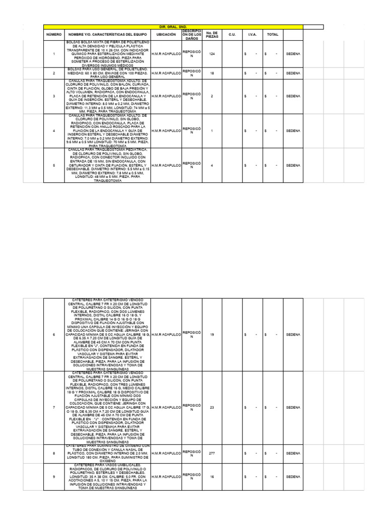Insumos Medicos HMR | PDF