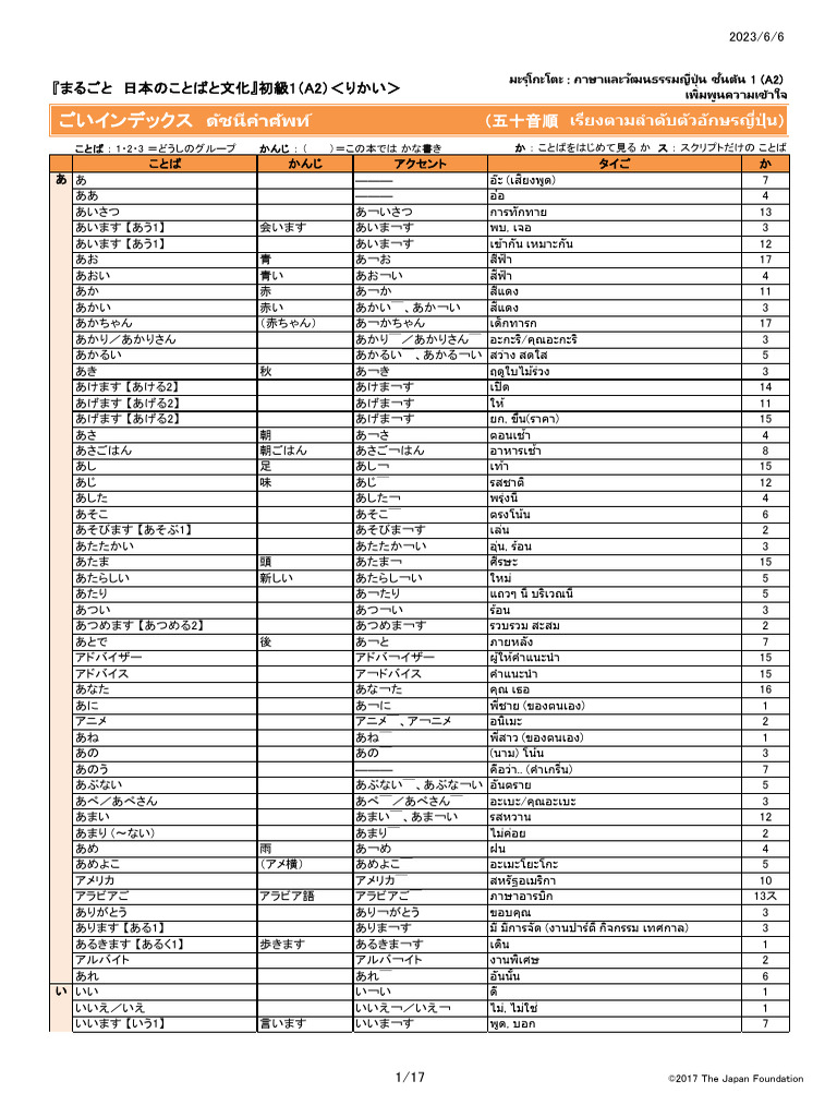 MarugotoElementary1CompetencesVocabularyIndex TH | PDF