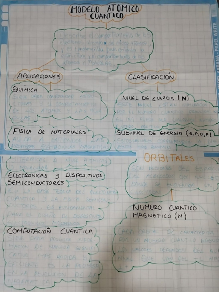 Modelo Atómico Cuántico | PDF