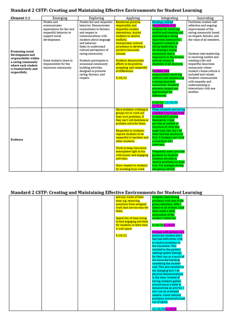 CSTP 2 MacLachlan 5.3.24 | PDF | Learning | Community
