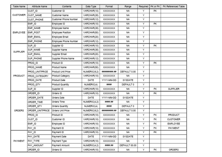 Sample of DATA DICTIONARY | PDF | Computing