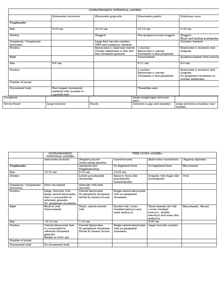Chapter 3-4 - Tables | Download Free PDF | Cell Nucleus | Cell Biology