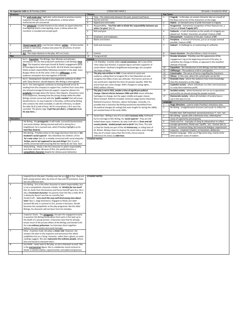 Y11 English - An Inspector Calls Knowledge Organiser | PDF