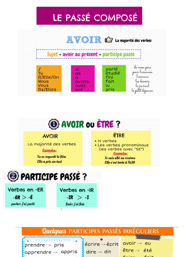 Passe compose et futur proche | PDF