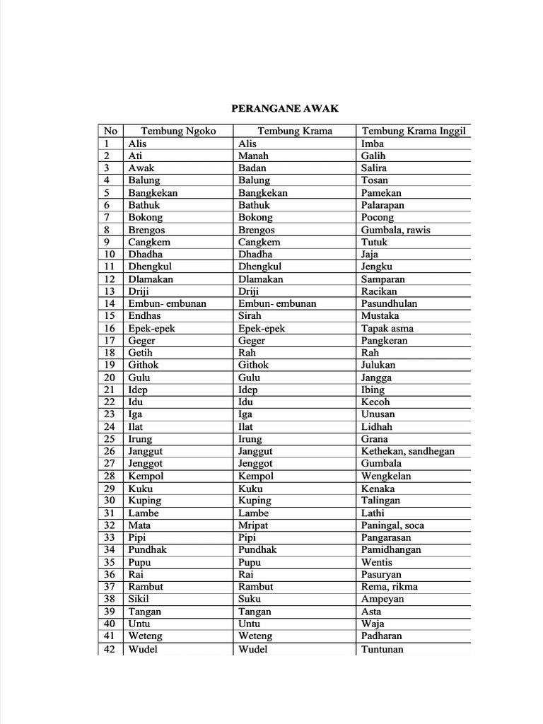 KOSAKATA BAHASA JAWA | PDF