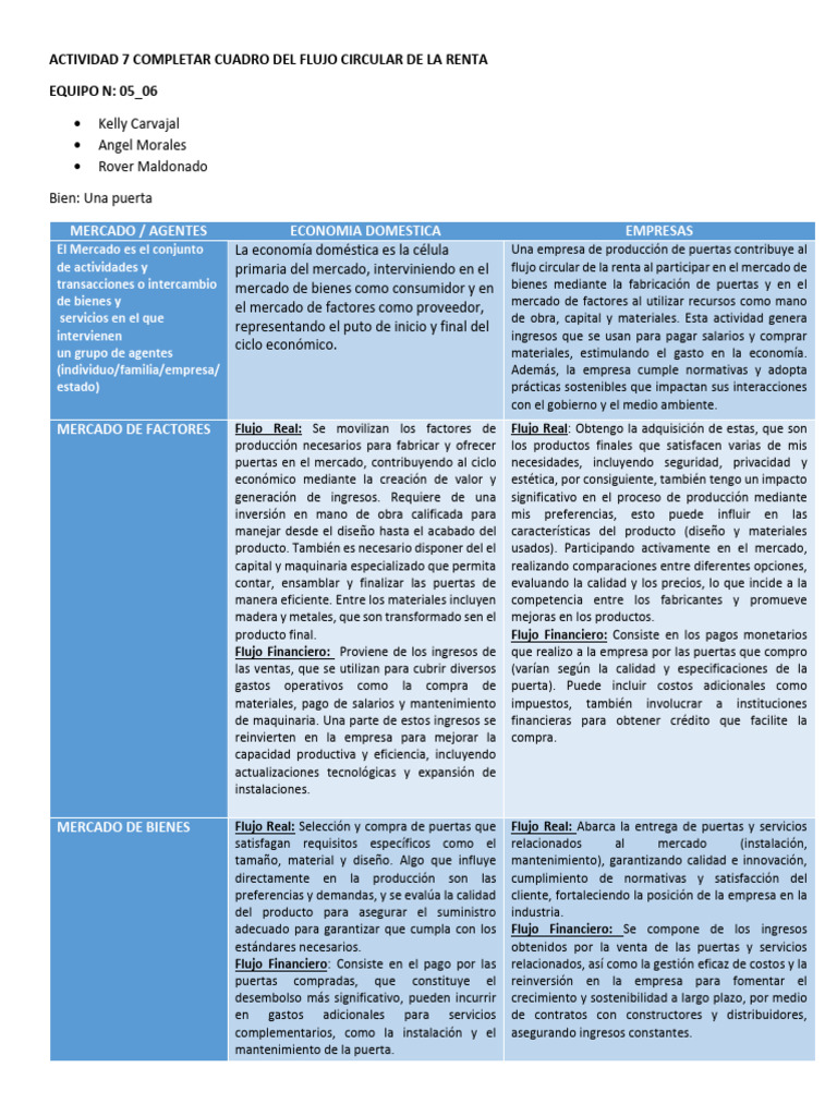 Actividad7 Grupo5 Secc6 | PDF | Mercado (economía) | Calidad (comercial)