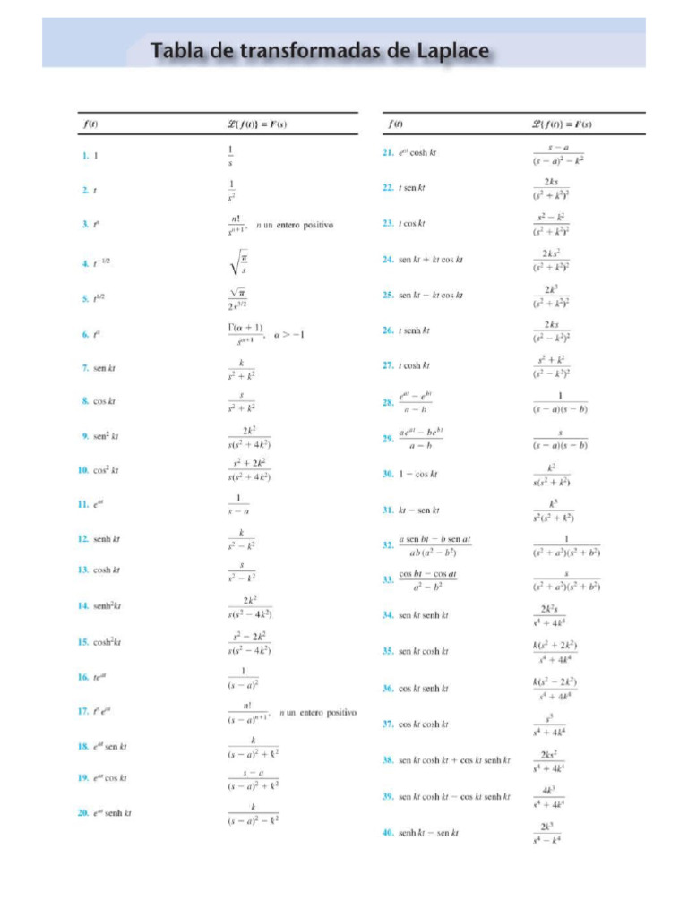 Tabla de Transformadas de Laplace | PDF