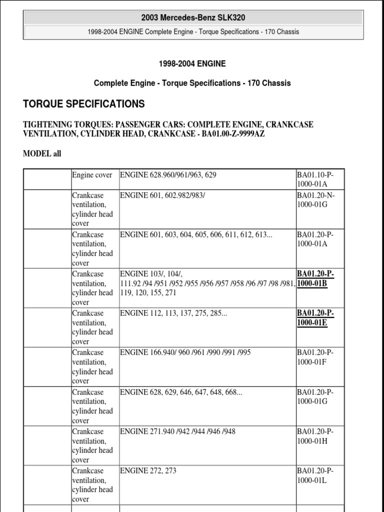 Complete Engine Torque | Download Free PDF | Screw | Land Vehicles
