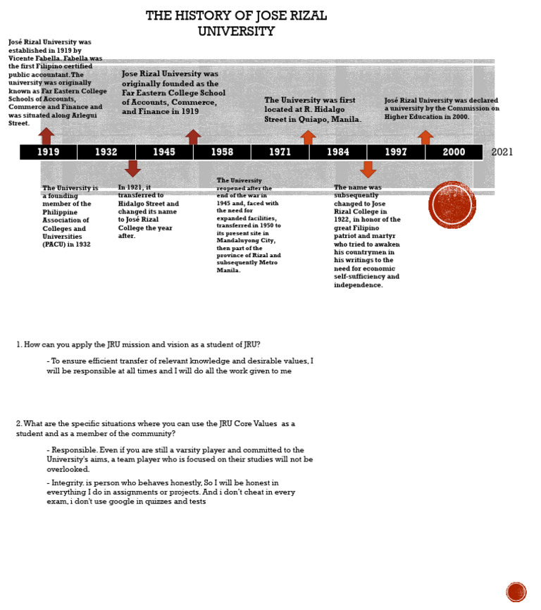 The History of Jose Rizal University Timeline (Mission and Vision X ...