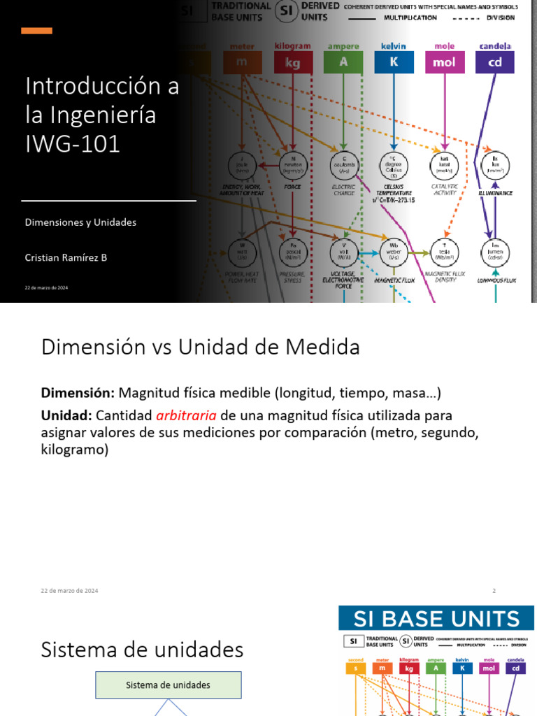 Clase 4 5 Unidades y Dimensiones 2024 | PDF | Sistema Internacional de ...