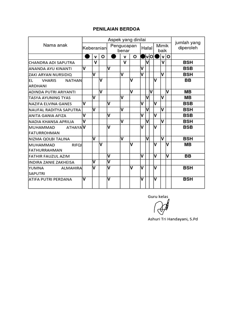 Penilaian Berdoa | PDF