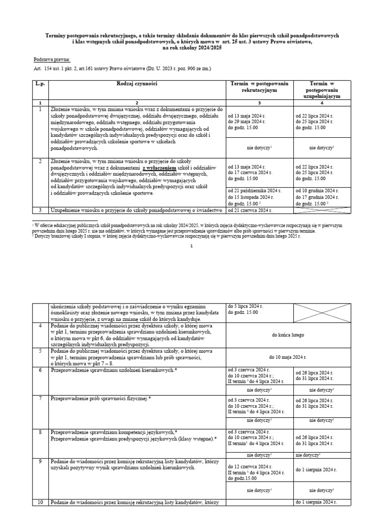 Zal NR 1 Lo Technikum Bs I ST 2024 2025 | PDF