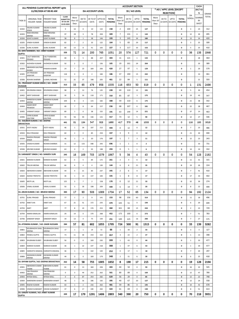 CLAIM PENDING 11052024 | PDF