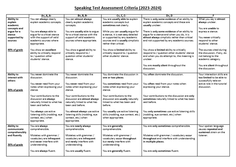 Speaking Test Assessment Criteria - 2023-24 | PDF | Human Communication ...