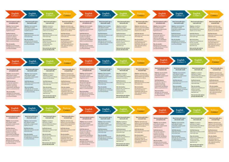 English Connect | PDF