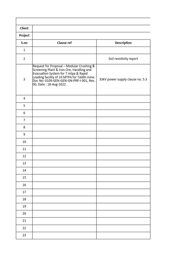 Taldih Iron Ore Pre-Bid Queries | PDF