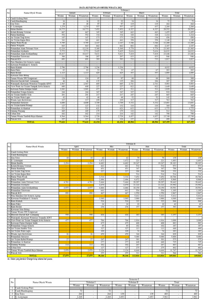 DT. Kunjungan DTW 2021 | PDF