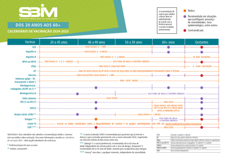 Calendário Vacinal 20 A 60+ Anos - SBIM | PDF | Vacinas | Virologia