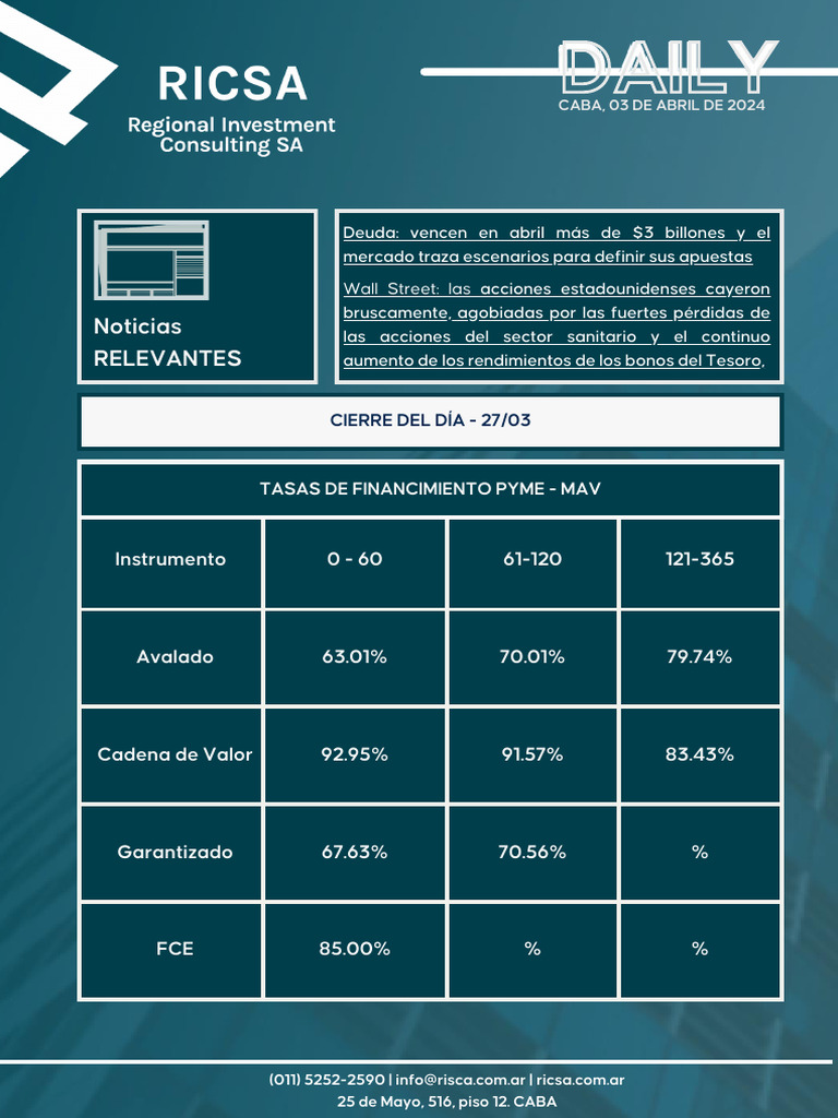 Daily Ricsa 0304 | PDF | Mercados financieros