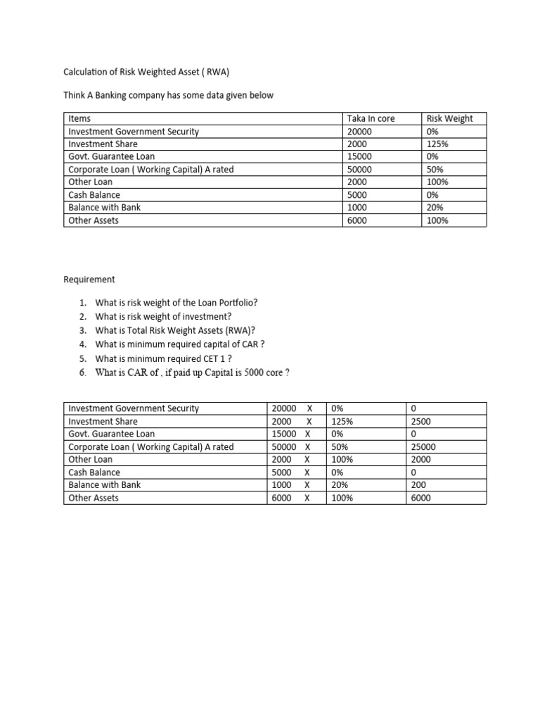 RWA Calculation for Bankers | PDF