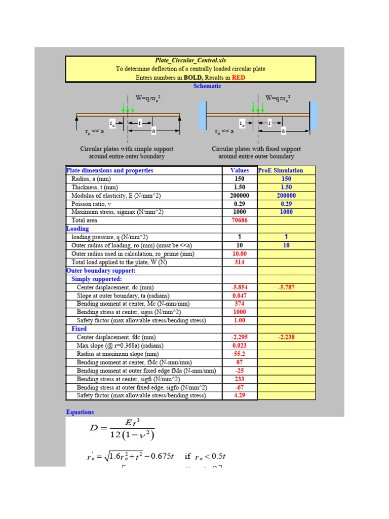 Deflection Analysis of Circular Plates | PDF