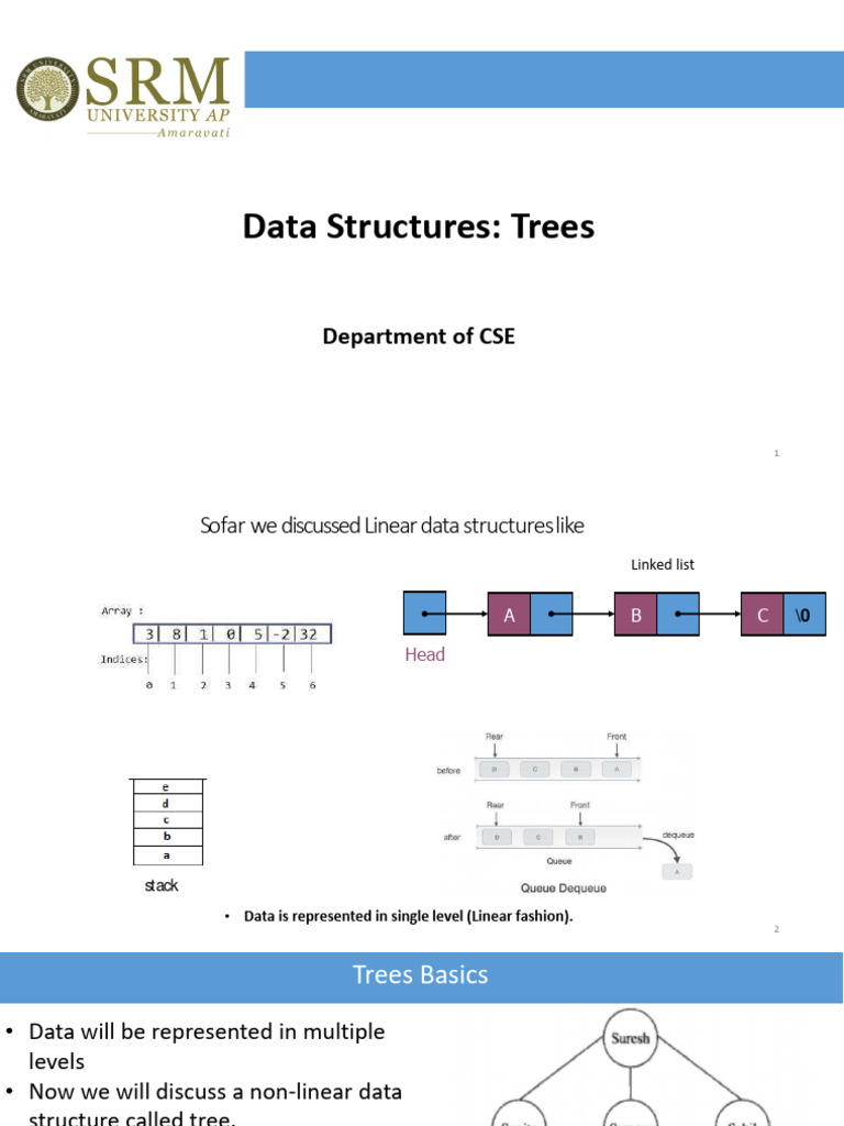 3.1 Trees | PDF | Computer Programming | Algorithms And Data Structures 3.1 Trees | PDF | Computer Programming | Algorithms And Data Structures